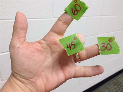Square Root Of Negative One Teach Math Trig Hand