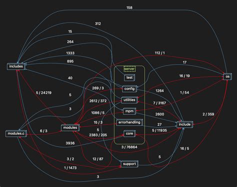 Pro Tip Start With Directory Structure And Add Some Human To It SciTools Blog