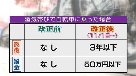 忘年会シーズン近づく中で自転車「酒気帯び運転」で検挙も 11月の法改正で自転車「酒気帯び」は3年以下の懲役か50万円以下の罰金「ながら運転