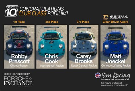 Pca Sim Racing Completes Series 10 The Porsche Club Of America