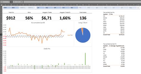 Kinfo Verified Trading Performance Create A Trading Journal