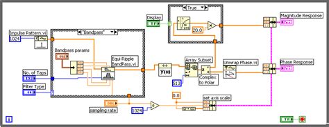 bandpass filter labview bandpass filter
