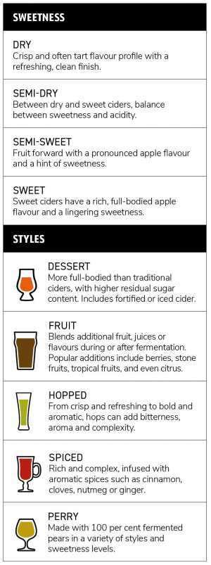 A Guide To Ontario Craft Cider Foodism Ca