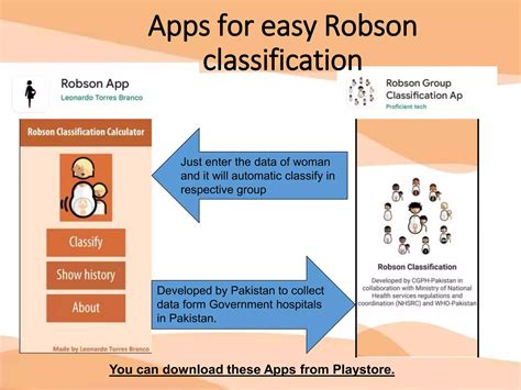Robson Classification Dr Iqra Malikppt Pregnancy Reproductive Health