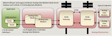 Sip Analog Modem Solutions Vocal Technologies Sip Analog Modem Solutions Vocal Technologies