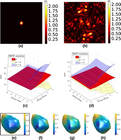 A Central Slice Of A 3 D Diffraction Pattern B Edge Slice Of The