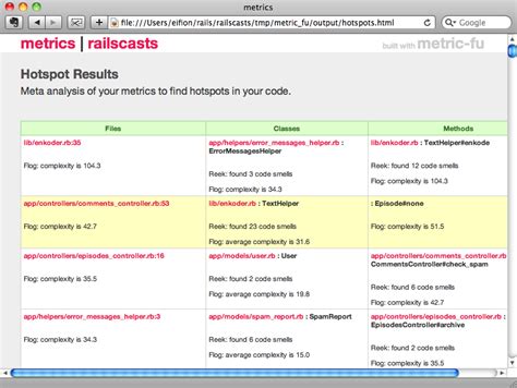 Asciicasts “episode 252 Metrics Metrics Metrics”