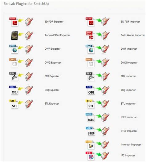 Simlab SketchUp Plug Ins