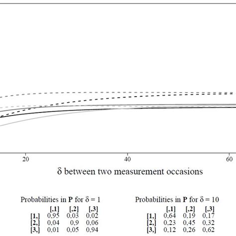 Six Representative Examples Of Individual Transition Plots Note That