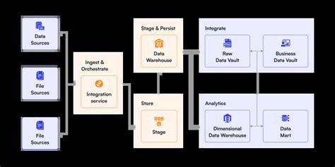 snowflake consulting partners getondata