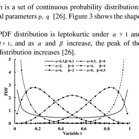 Probability Density Function Of The Beta Function Download