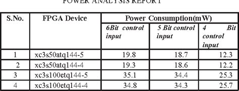 Figure 11 From Fpga Based Dpwmdpfm Architecture For Digitally