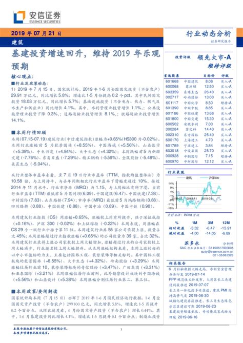 建筑行业动态分析：基建投资增速回升，维持2019年乐观预期
