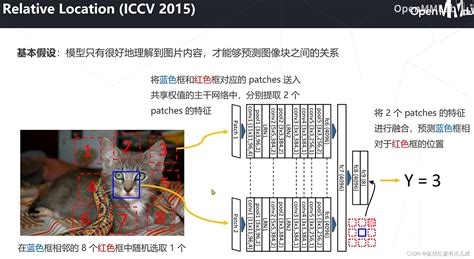 openmmlab ai实战营 课程笔记2 残差链接让损失曲面更平滑 csdn博客