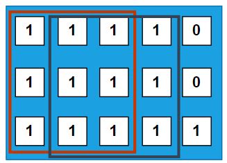 Count Square Submatrices With All Ones Naukri Code