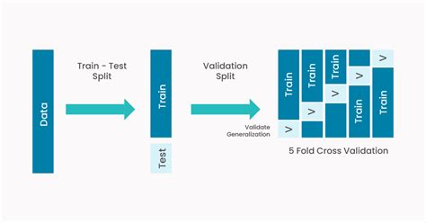 GridSearchCV Vs Randomized Search CV 360DigiTMG