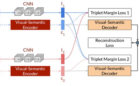 we build a visual semantic embedding using a small amount of