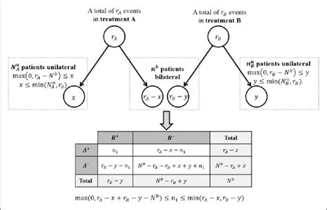Graphical Analysis Of The Different Ways In Which The Observed Events