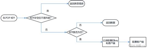 redis实现延迟队列的原理 redisson延迟队列实现原理 csdn博客