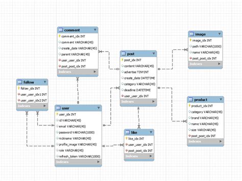 GitHub MJ ILOOK Spring Boot를 이용한 패션 SNS 앱