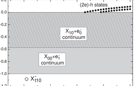 The Eigenspectra Of The Three Particle 2e H Triplet Se 1 States In