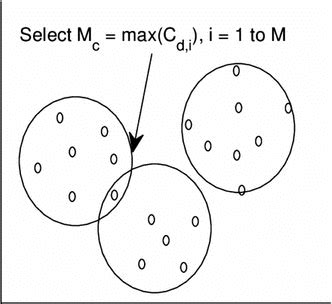 Identifying And Selecting The Cluster Controller Download Scientific Diagram