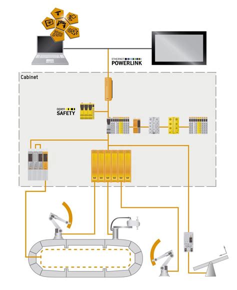 Adam Bennett On Linkedin Plc Ipc Controllers Machinesafety