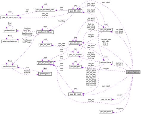 Spatialite Gaiadxfparser Struct Reference