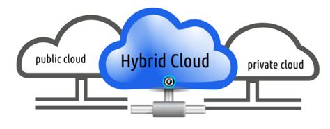 Top 50 Cloud Security Interview Questions And Answers Whizlabs Blog