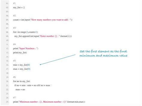 Python Program To Find The Maximum And Minimum Element In A List CodeVsColor