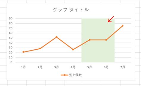 エクセルのグラフ【プロットエリア】の配色を変更しよう