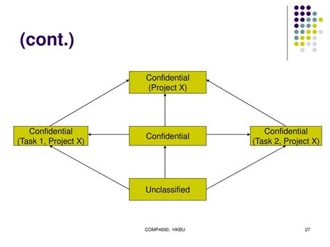 Ppt Chapter 3 Security Architecture And Models Powerpoint Presentation Id 5752374