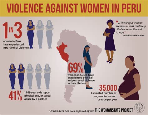 Womanstats Infographics