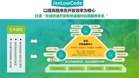 多维度解析低代码：从技术架构到插件生态 阿里云开发者社区