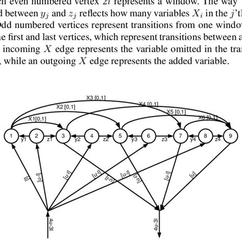 A Flow Graph For Softsequencel U 3 T X1 X6 Download Scientific Diagram