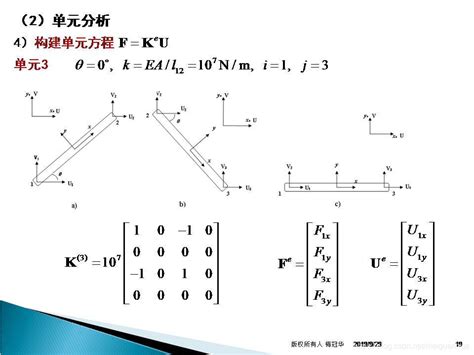 有限元基础及ansys应用 第3节 平面桁架结构有限元分析 Ppt平面桁架有限元 预应力 Csdn博客