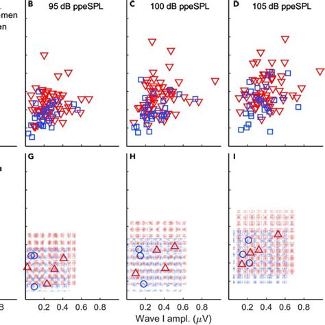Relation Between Abr Wave V And I Amplitudes For The Different Stimulus