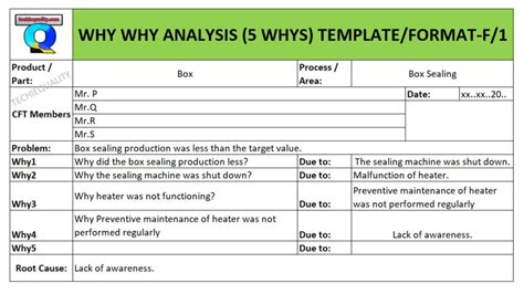 Why Why Analysis Template 5 Why Analysis Method Examples