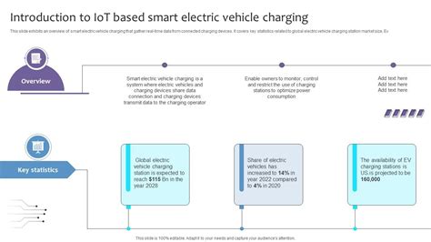 Empowering The Future Introduction To Iot Based Smart Electric Vehicle Charging Iot Ss V