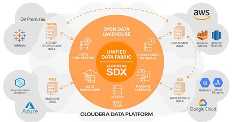 看好台灣資料市場潛力，炬識科技聯手cloudera推混合雲資料系統 T客邦