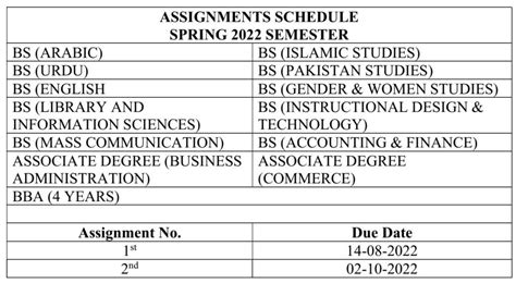 aiou bs spring 2022 program assignment schedule