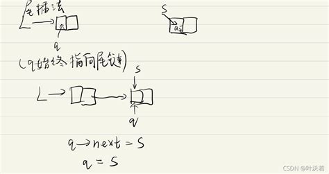 C 数据结构 线性表 链表 头插法尾插法 算法思想及代码实现头插法核心思想 Csdn博客