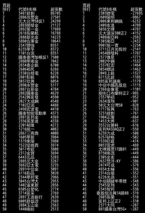 情報 0621上市外資買賣超排行 看板 Stock 批踢踢實業坊
