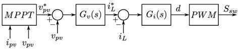 Block Diagram Of The Cascaded Pi Controller Scheme For The Dcdc Boost