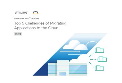 e book top 5 challenges of migrating applications to the cloud vmware