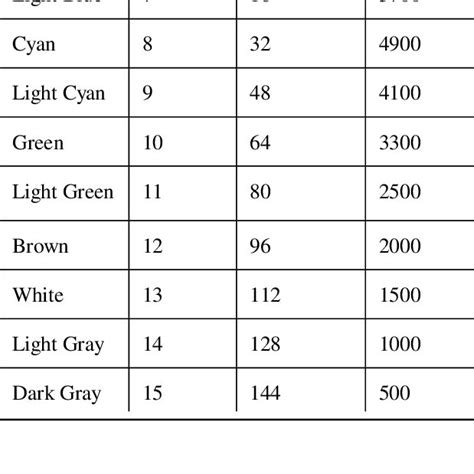 Color Indices According To Color Wheel Download Table