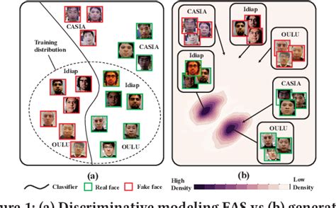 Figure 2 From Energy Based Domain Generalization For Face Anti Spoofing