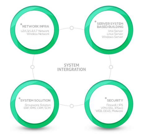 Ez Crm License Key 3264bit