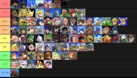 Official R Smashbros Tier List April May June 2023 RESULTS R Smashbros