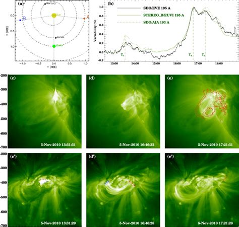 A Schematic For The Positions Of STEREO A And B On 2010 November 5 Download Scientific